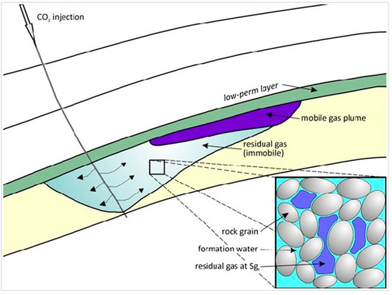 Geochemistry in Geological CO2 Sequestration: A Comprehensive Review