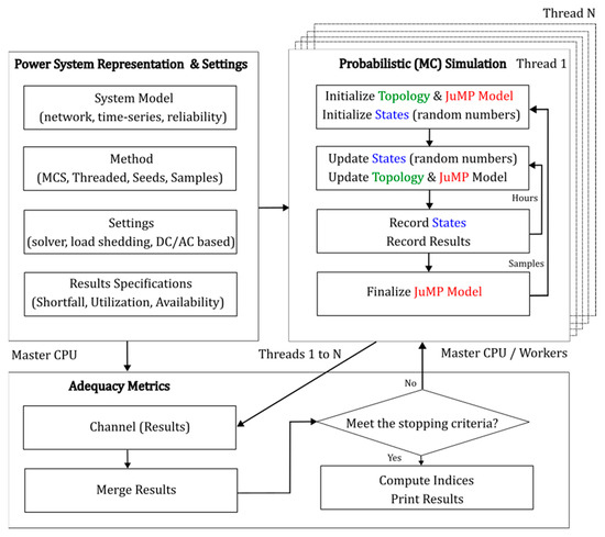 An Open-Source Tool for Composite Power System Reliability Assessment ...