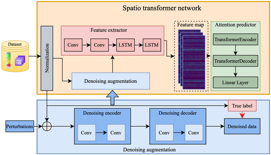 Multi-Temperature State-of-Charge Estimation of Lithium-Ion Batteries Based on Spatial ...