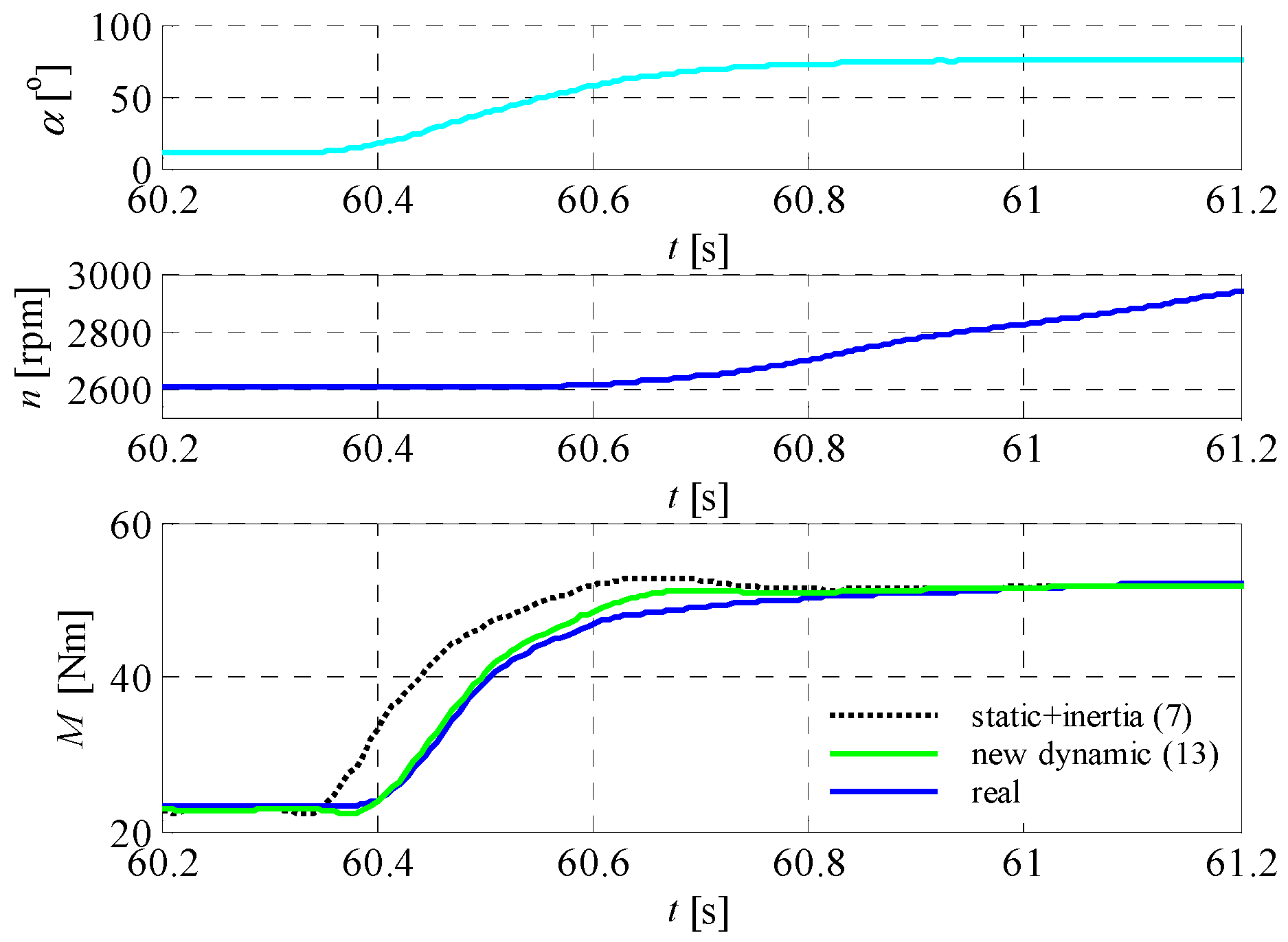 A Novel Formula for Calculating the Dynamic Torque of an Engine Based ...