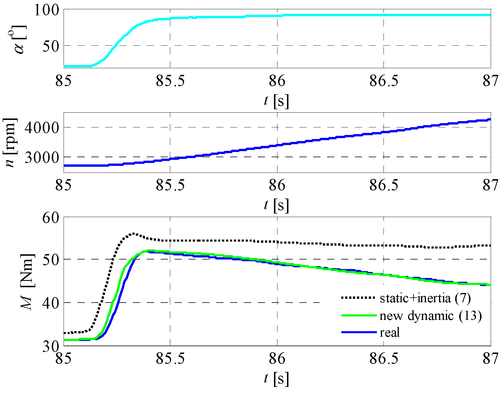 A Novel Formula for Calculating the Dynamic Torque of an Engine Based ...