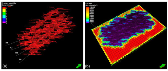 Unconventional Fracture Networks Simulation and Shale Gas Production ...