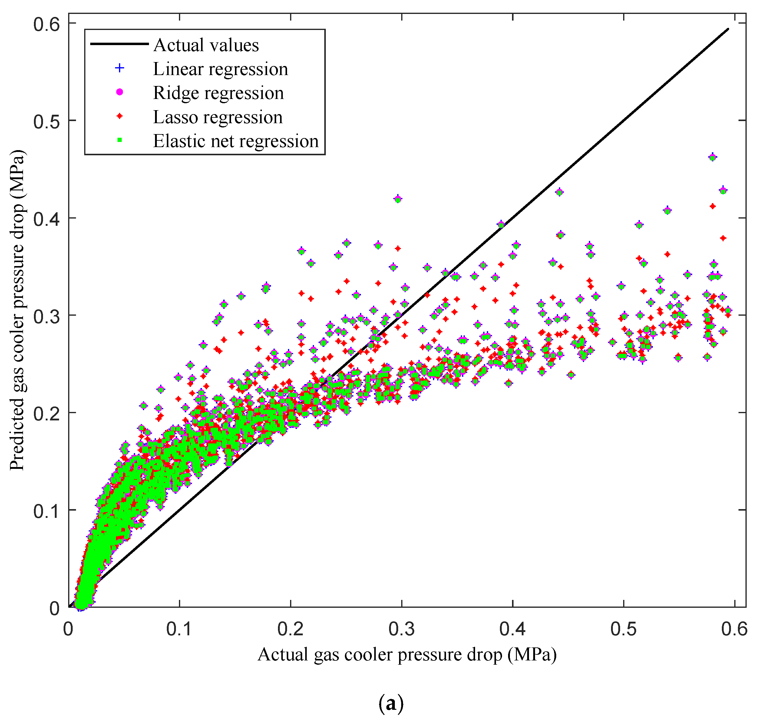 A Comparative Analysis of Machine Learning Techniques for Predicting the Performance of ...