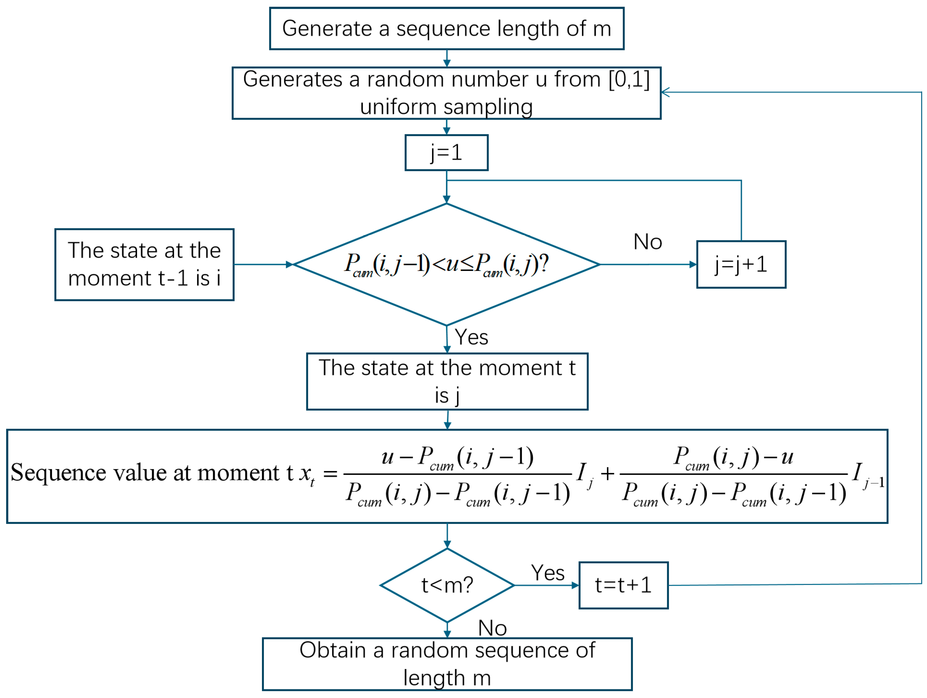 Medium- and Long-Term Power System Planning Method Based on Source-Load ...