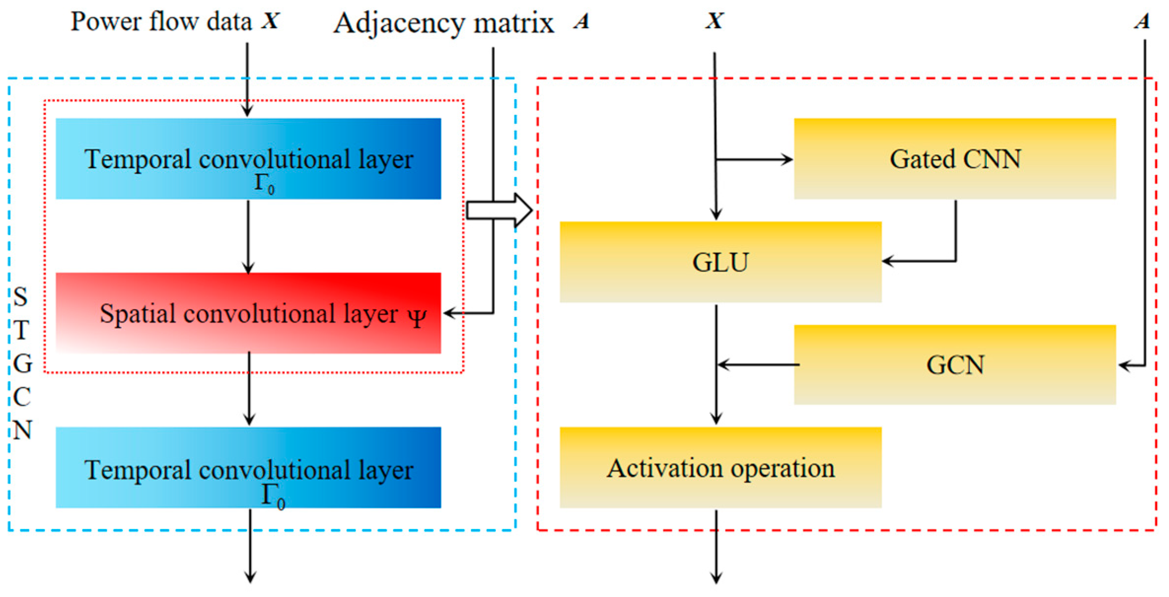 Transient Stability Assessment in Power Systems: A Spatiotemporal Graph Convolutional Network ...