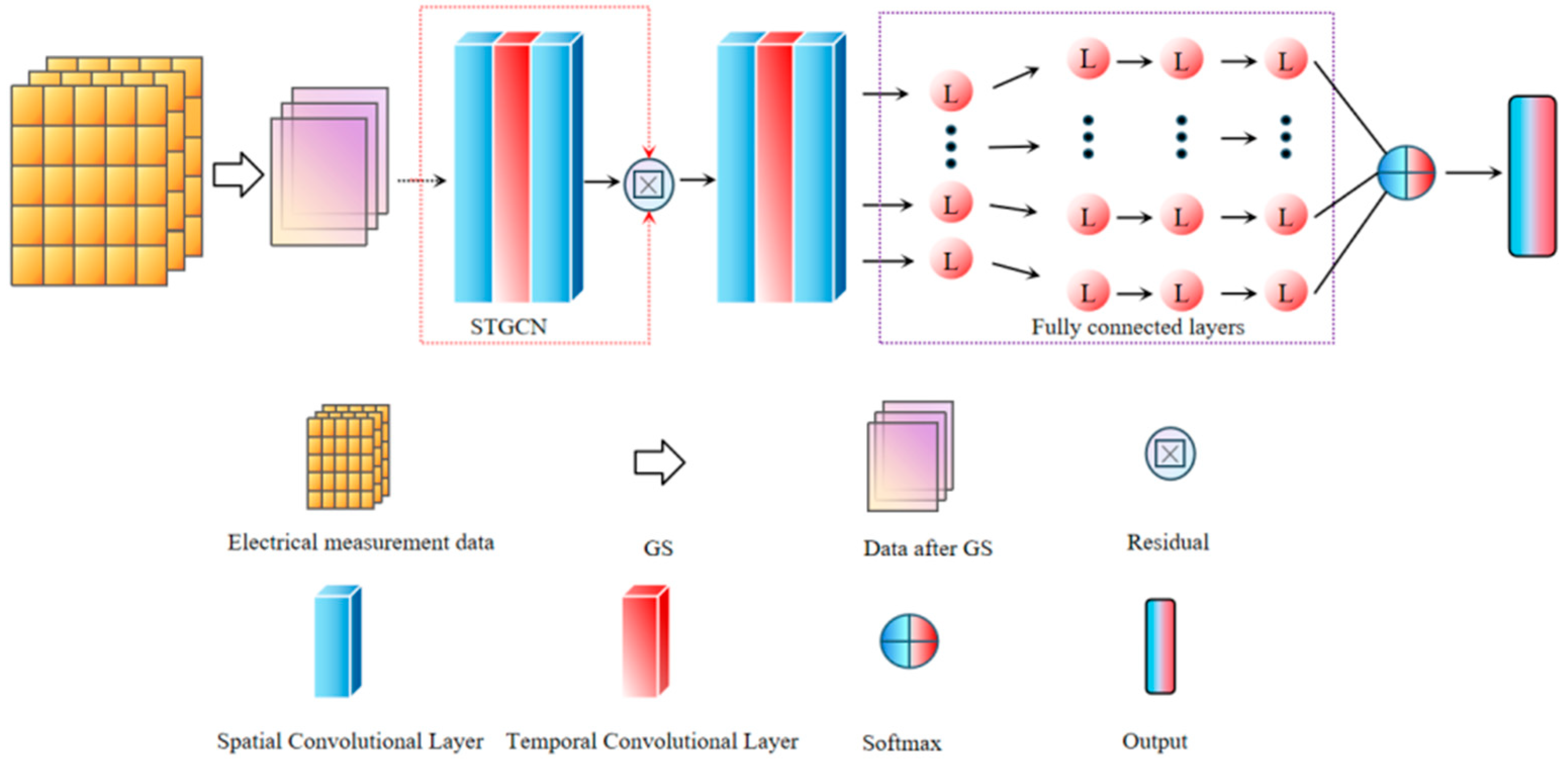 Transient Stability Assessment in Power Systems: A Spatiotemporal Graph Convolutional Network ...