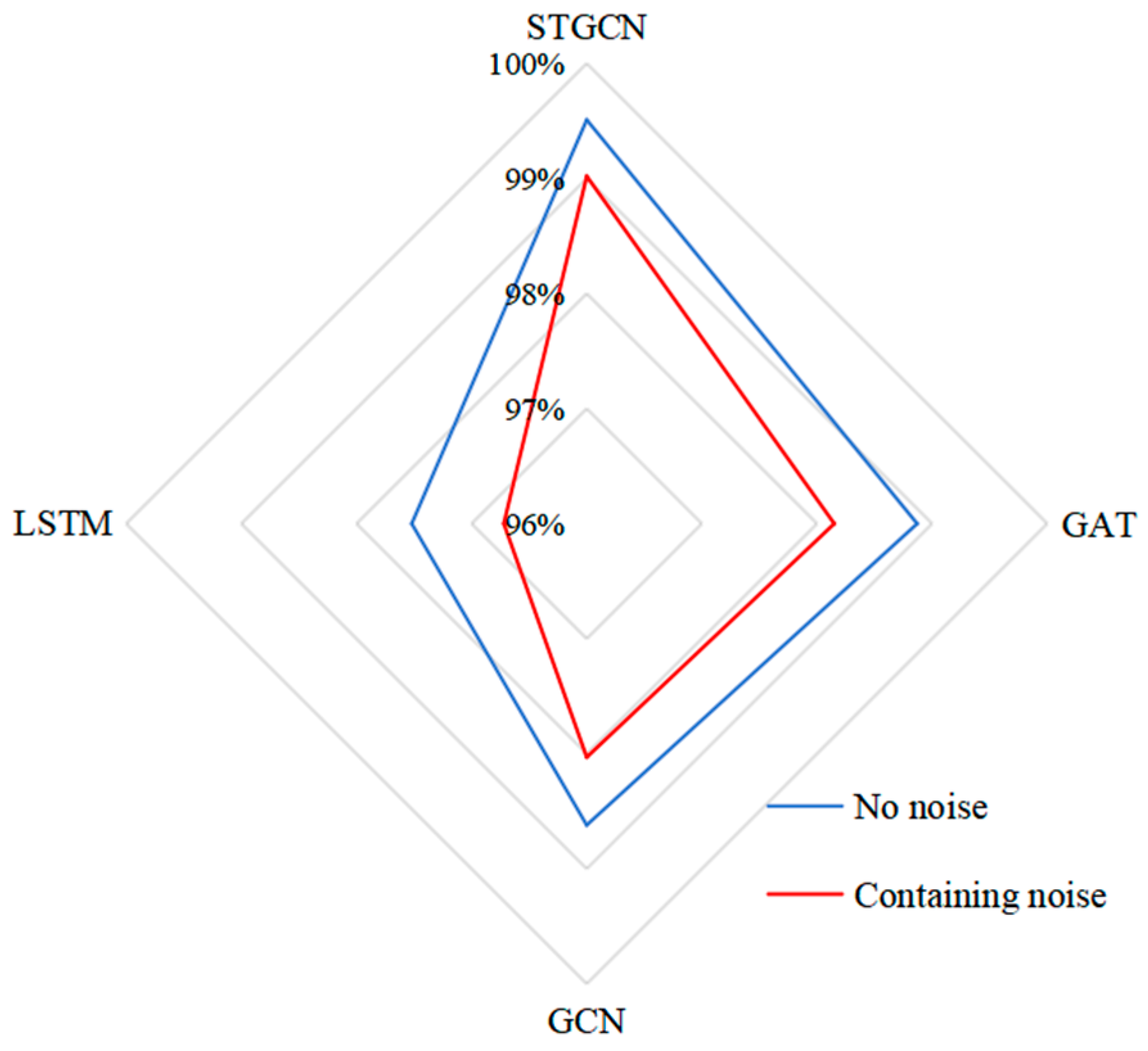 Transient Stability Assessment in Power Systems: A Spatiotemporal Graph Convolutional Network ...