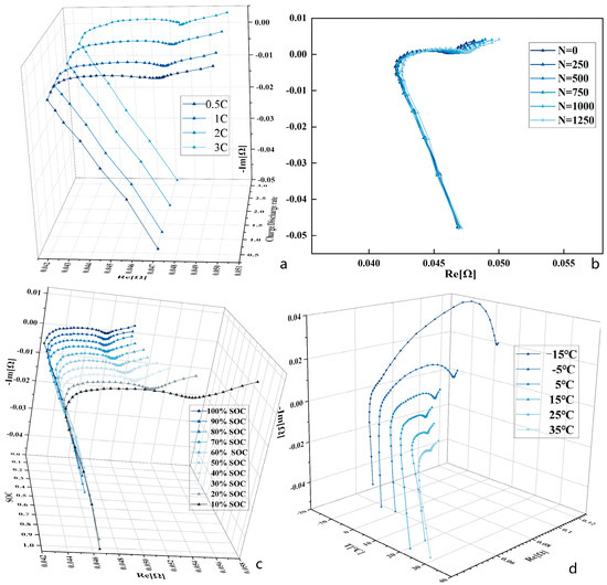 Detection of Impedance Inhomogeneity in Lithium-Ion Battery Packs Based ...