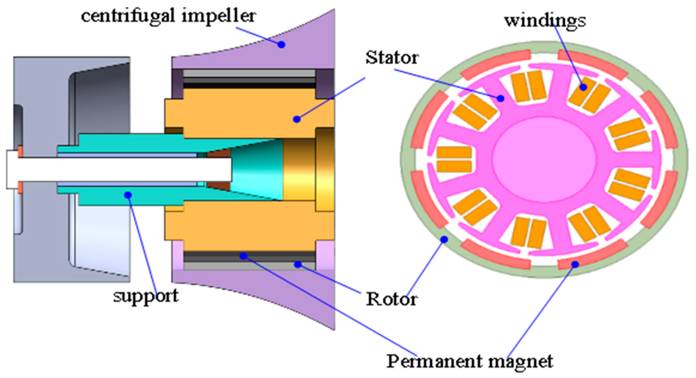 Design and Performance Analysis of Windings Considering High Frequency ...