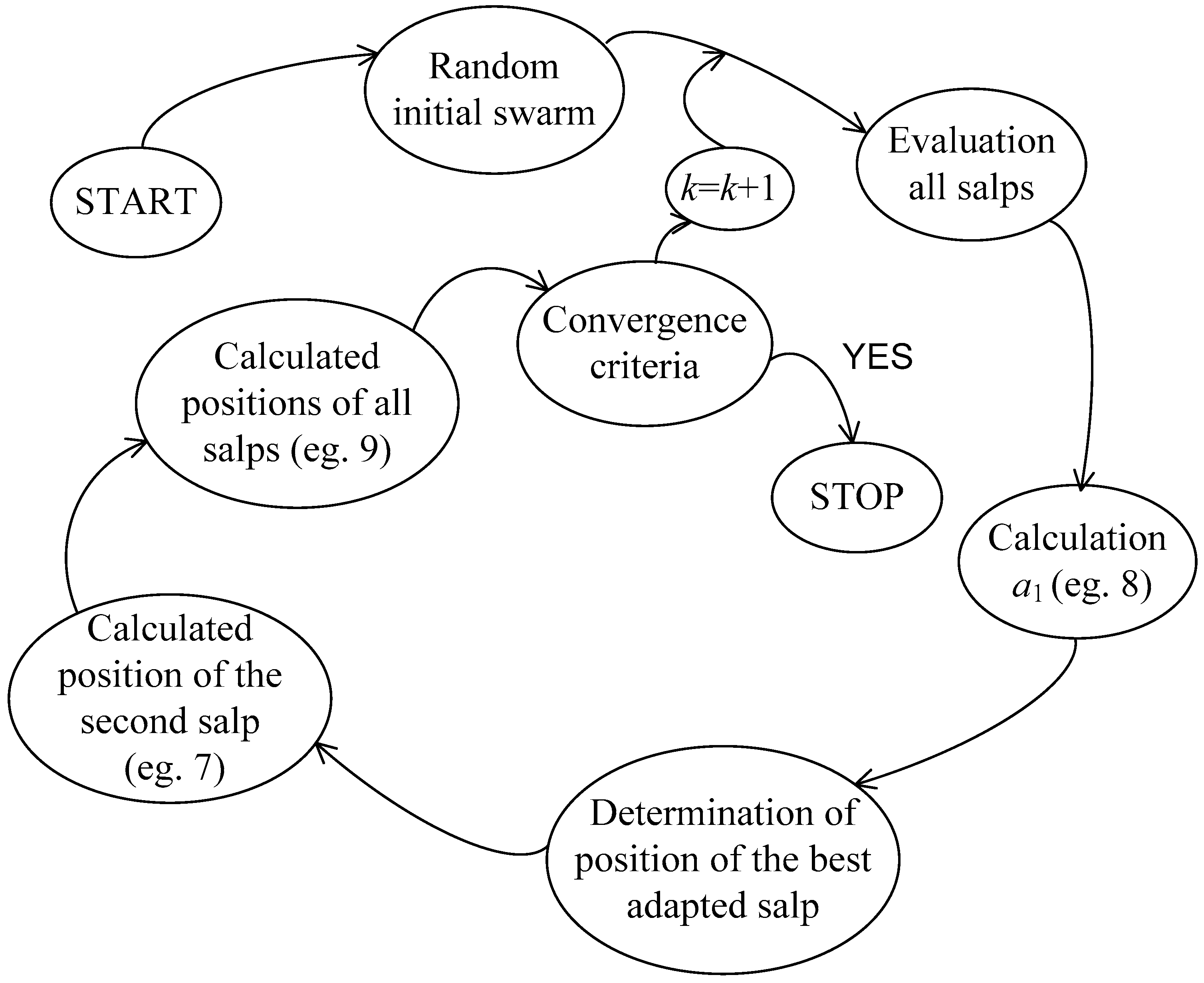 Application of the Salp Swarm Algorithm to Optimal Design of Tuned Inductive Choke