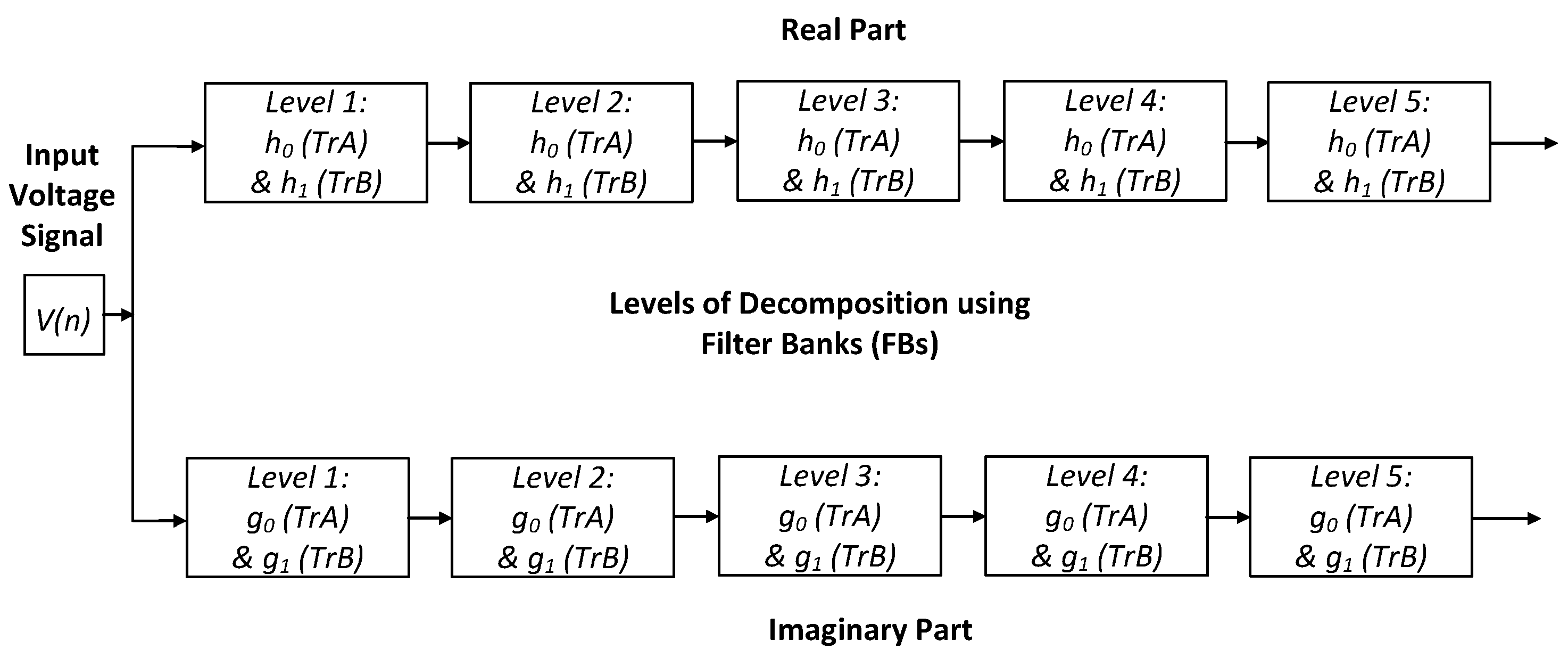 Application of Dual-Tree Complex Wavelet Transform in Islanding Detection for a Hybrid AC/DC ...