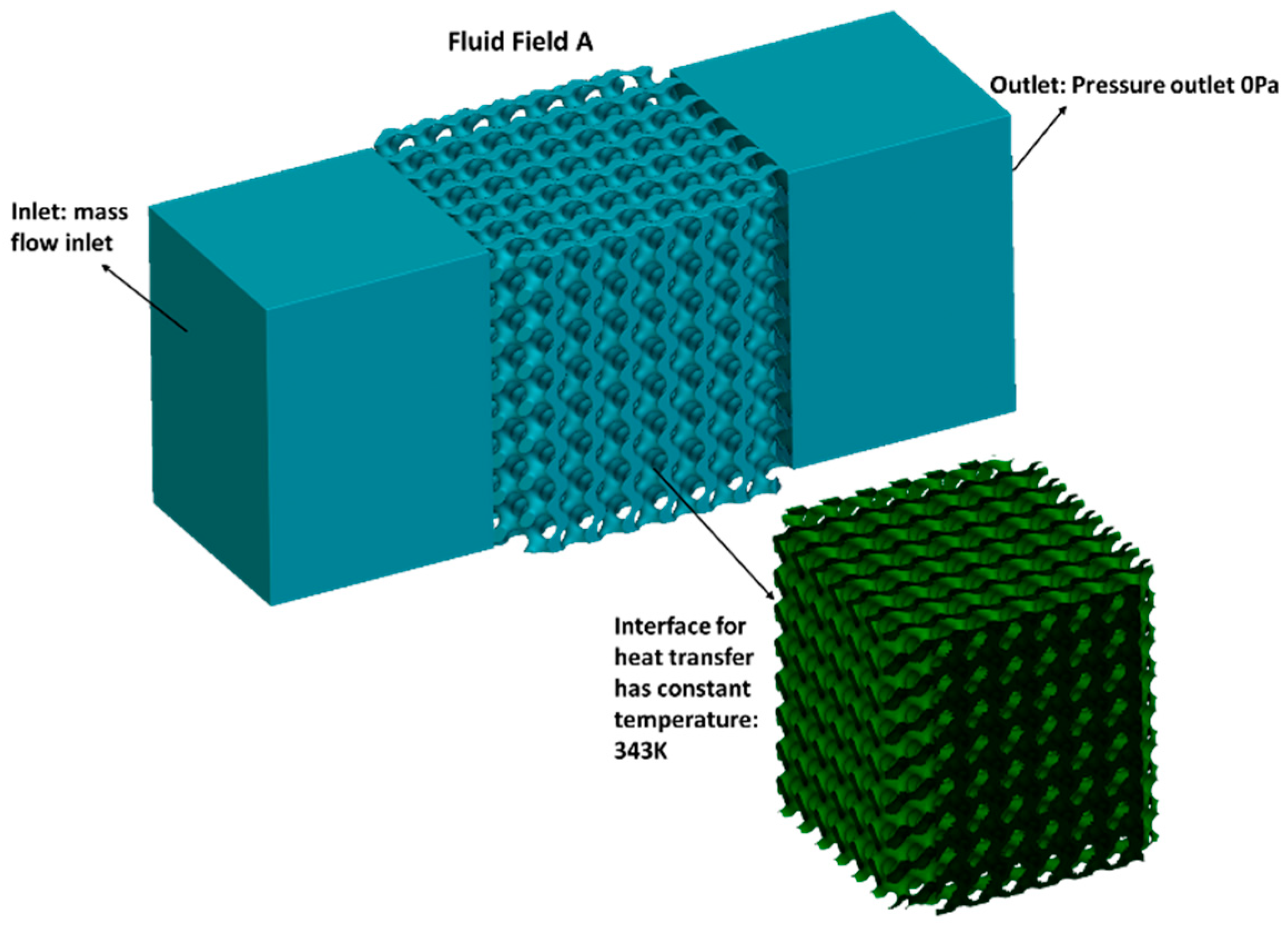 Optimization of Triply Periodic Minimal Surface Heat Exchanger to ...