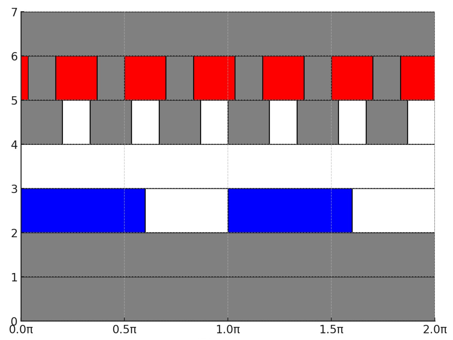 Model Order Reduction Methods for Rotating Electrical Machines: A Review
