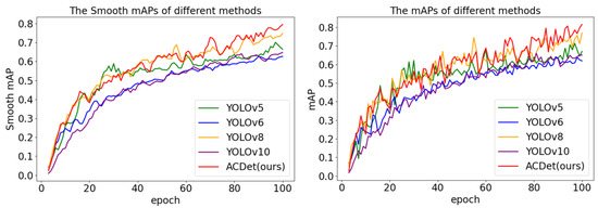 A Survey of Computer Vision Detection, Visual SLAM Algorithms, and ...