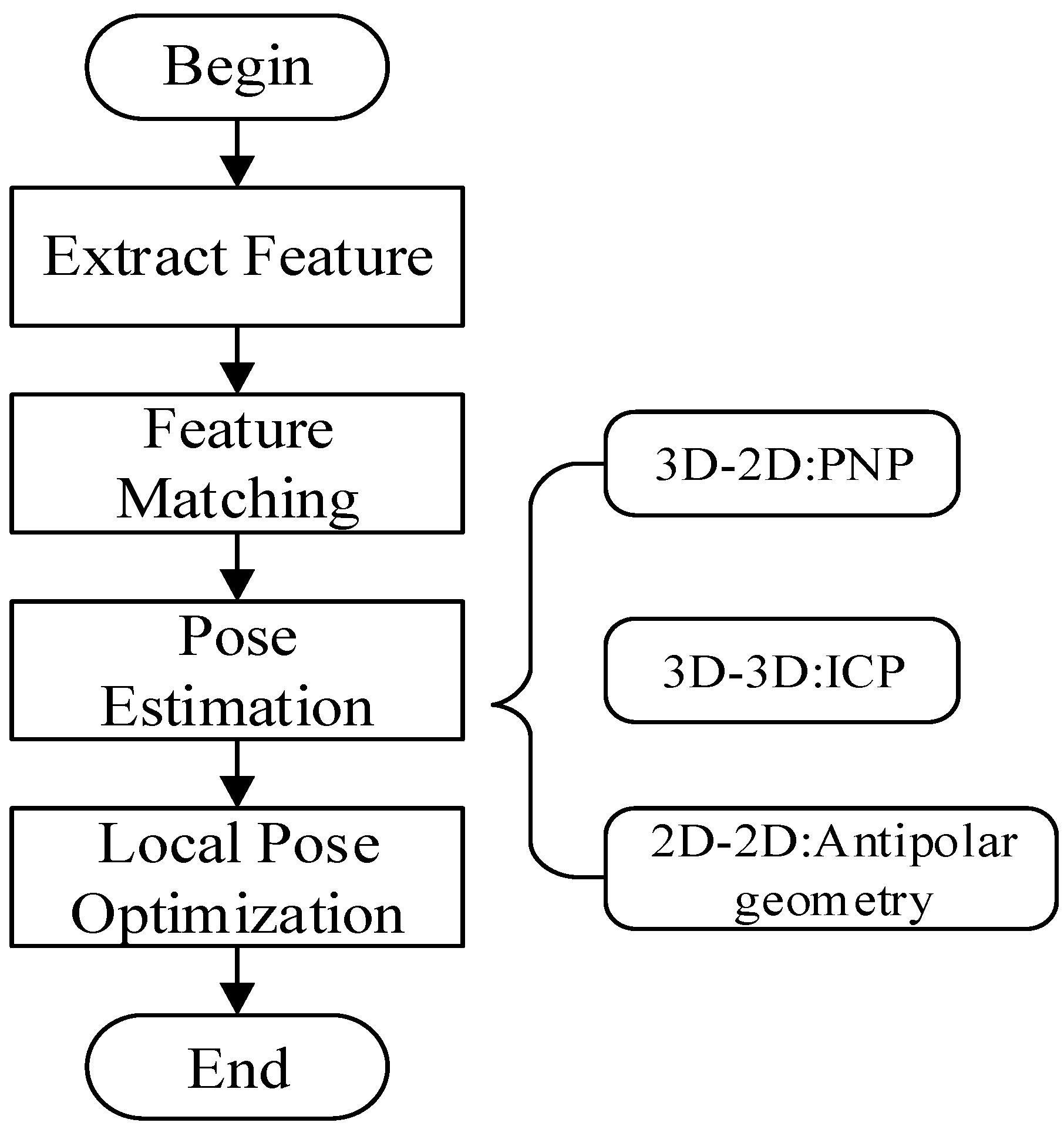 A Survey of Computer Vision Detection, Visual SLAM Algorithms, and Their Applications in Energy ...