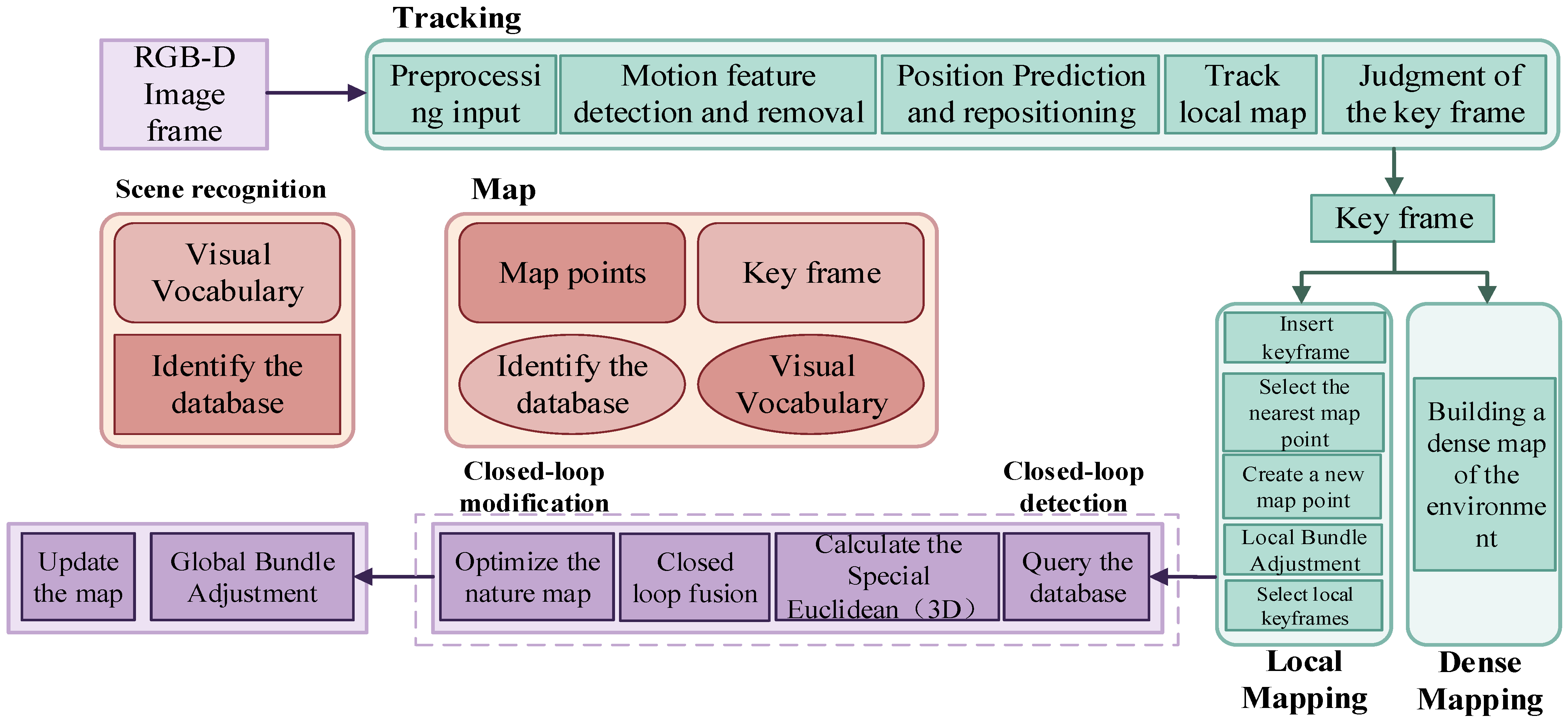 A Survey of Computer Vision Detection, Visual SLAM Algorithms, and ...