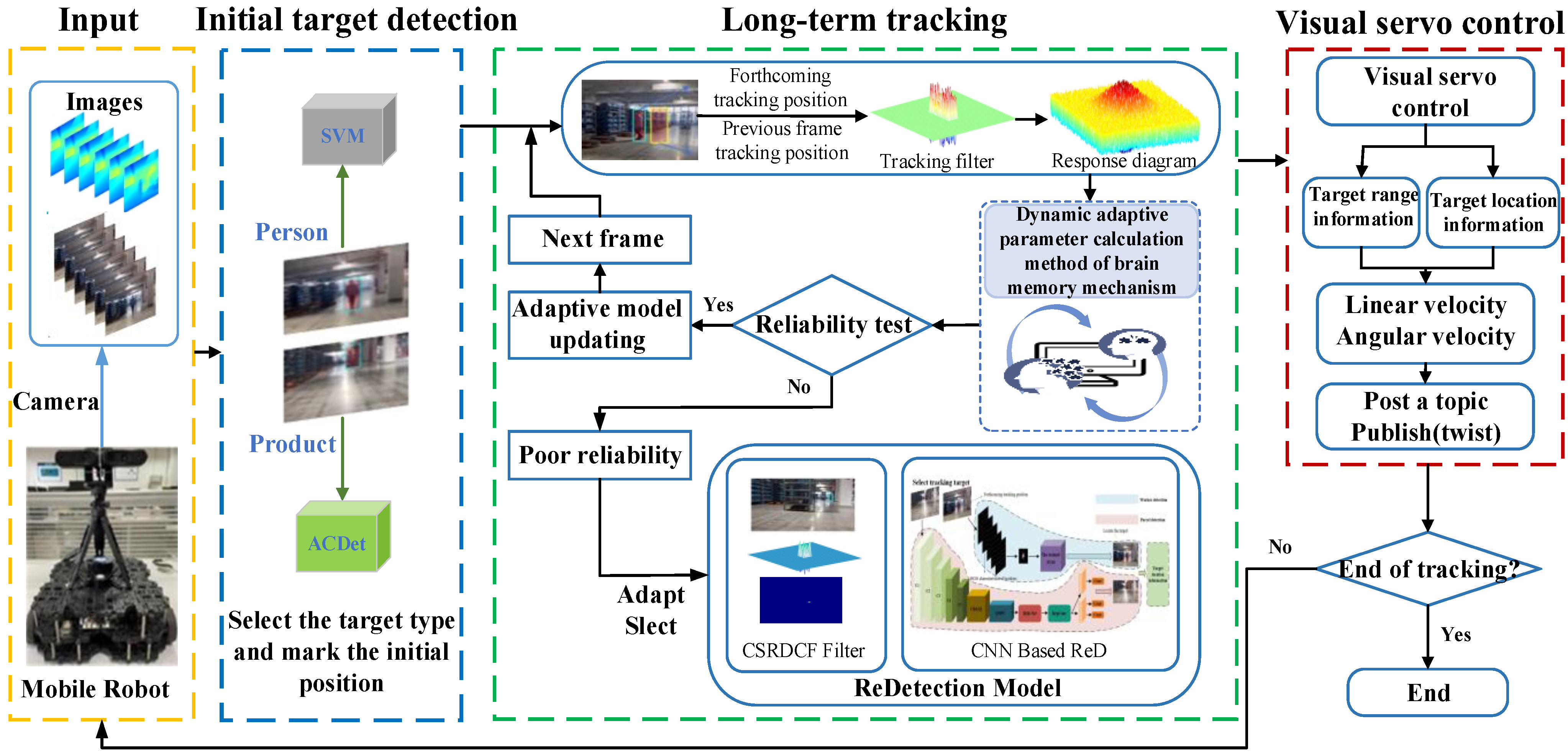 A Survey of Computer Vision Detection, Visual SLAM Algorithms, and Their Applications in Energy ...