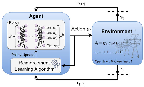 A Generalized Deep Reinforcement Learning Model for Distribution ...