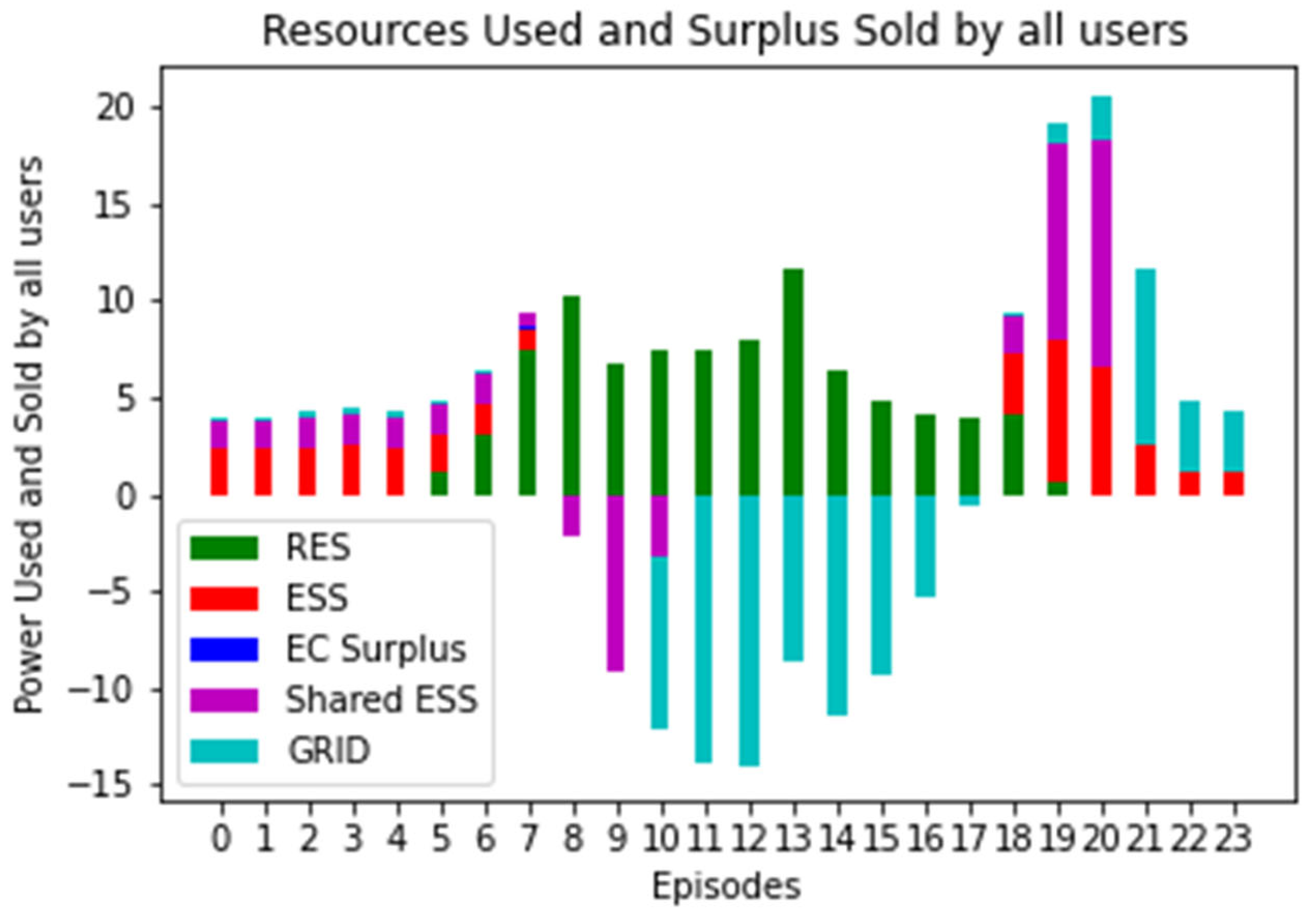 A Cooperative Multi-Agent Q-Learning Control Framework for Real-Time ...