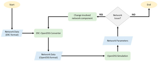 Utility-Scale Grid-Connected Microgrid Planning Framework for Sustainable Renewable Energy ...