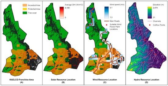Utility-Scale Grid-Connected Microgrid Planning Framework for Sustainable Renewable Energy ...