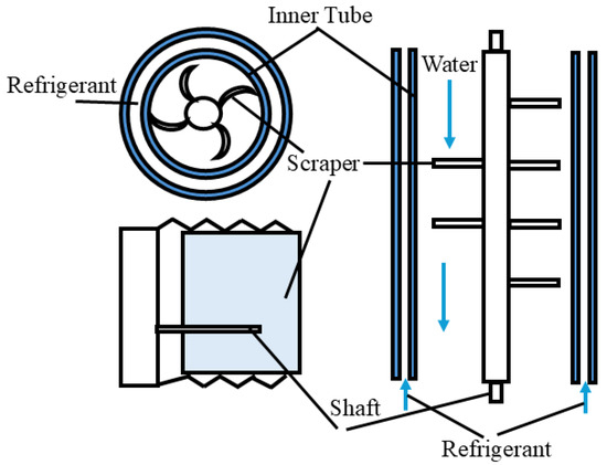 Research Developments and Applications of Ice Slurry