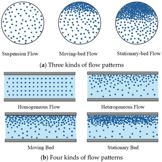 Research Developments and Applications of Ice Slurry