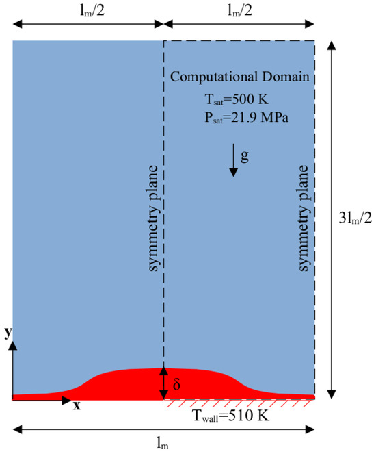Development and Optimization of a Micro-Baffle for the Enhancement of ...