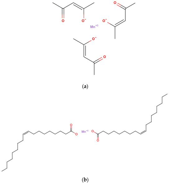 Improving In Situ Combustion for Heavy Oil Recovery: Thermal Behavior ...