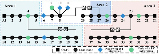 Multi-Agent Deep Reinforcement Learning-Based Distributed Voltage Control of Flexible ...