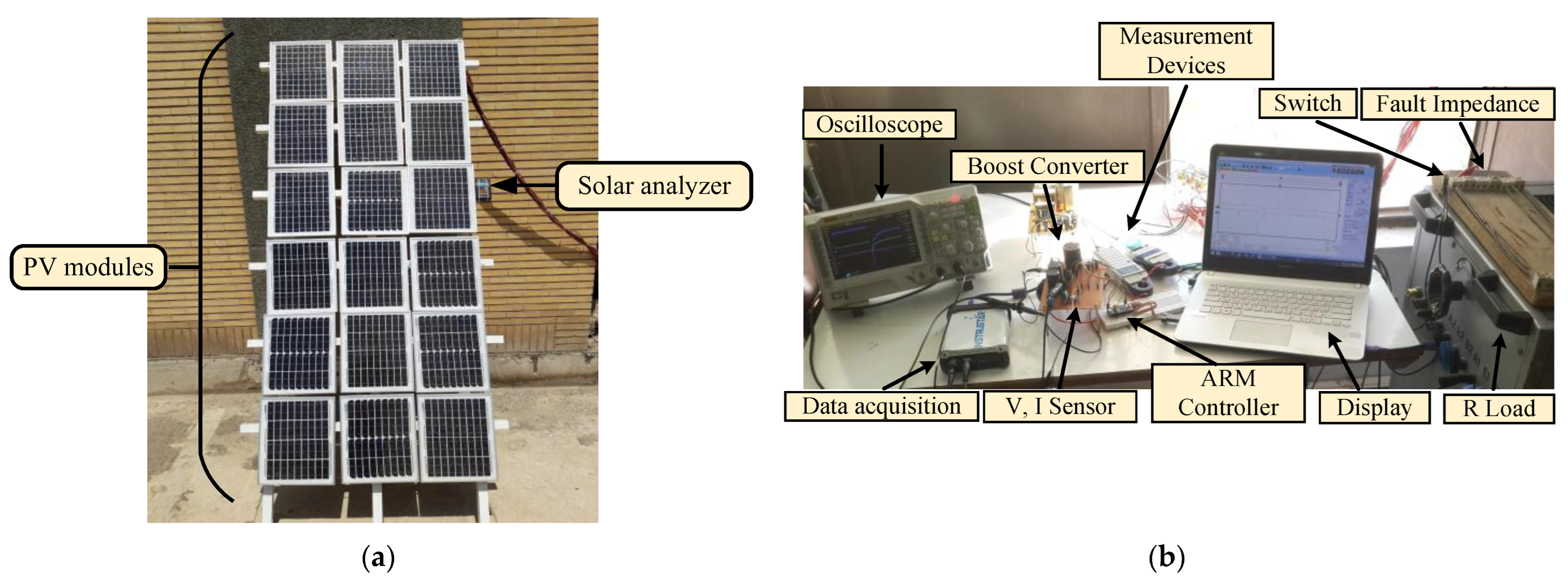 Ensemble LVQ Model for Photovoltaic Line-to-Line Fault Diagnosis Using K-Means Clustering and ...