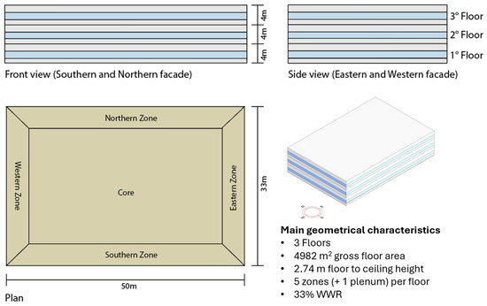 Simulation of Responsive Envelopes in Current and Future Climate ...