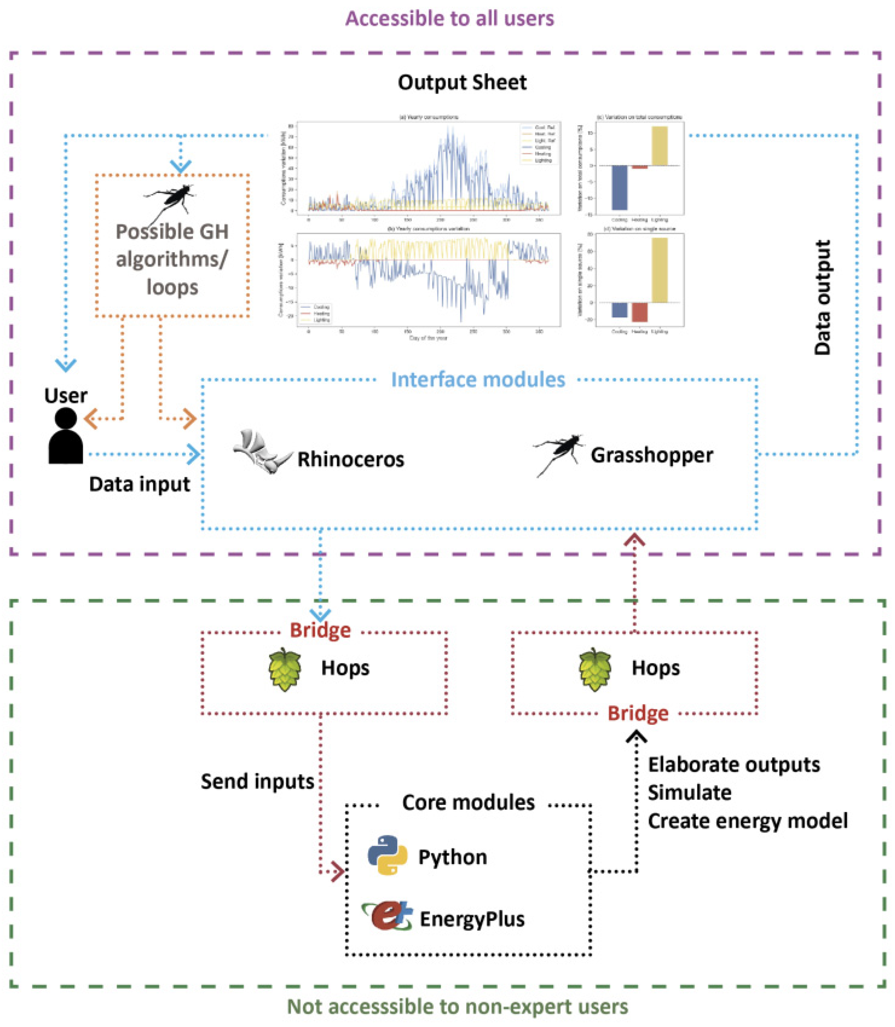 Simulation of Responsive Envelopes in Current and Future Climate ...