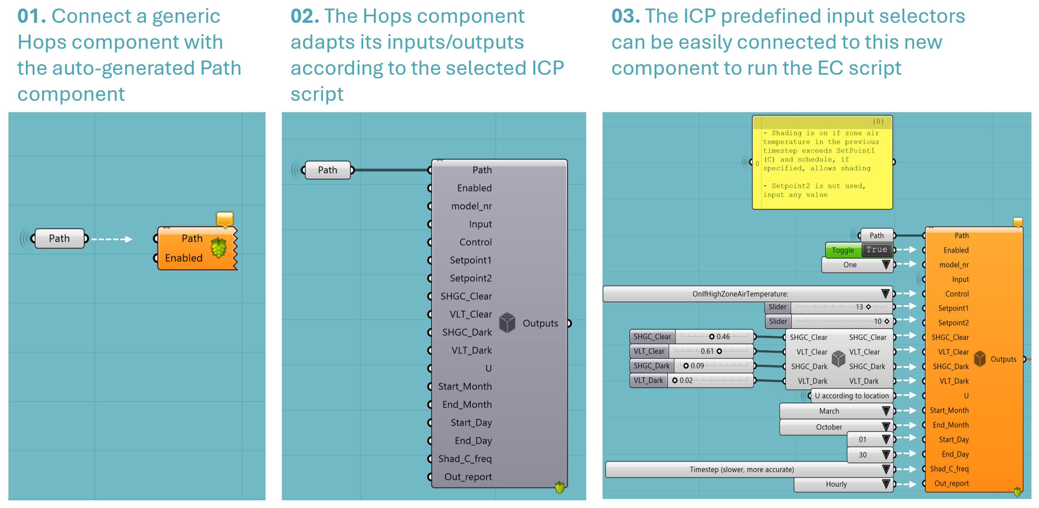 Simulation of Responsive Envelopes in Current and Future Climate ...