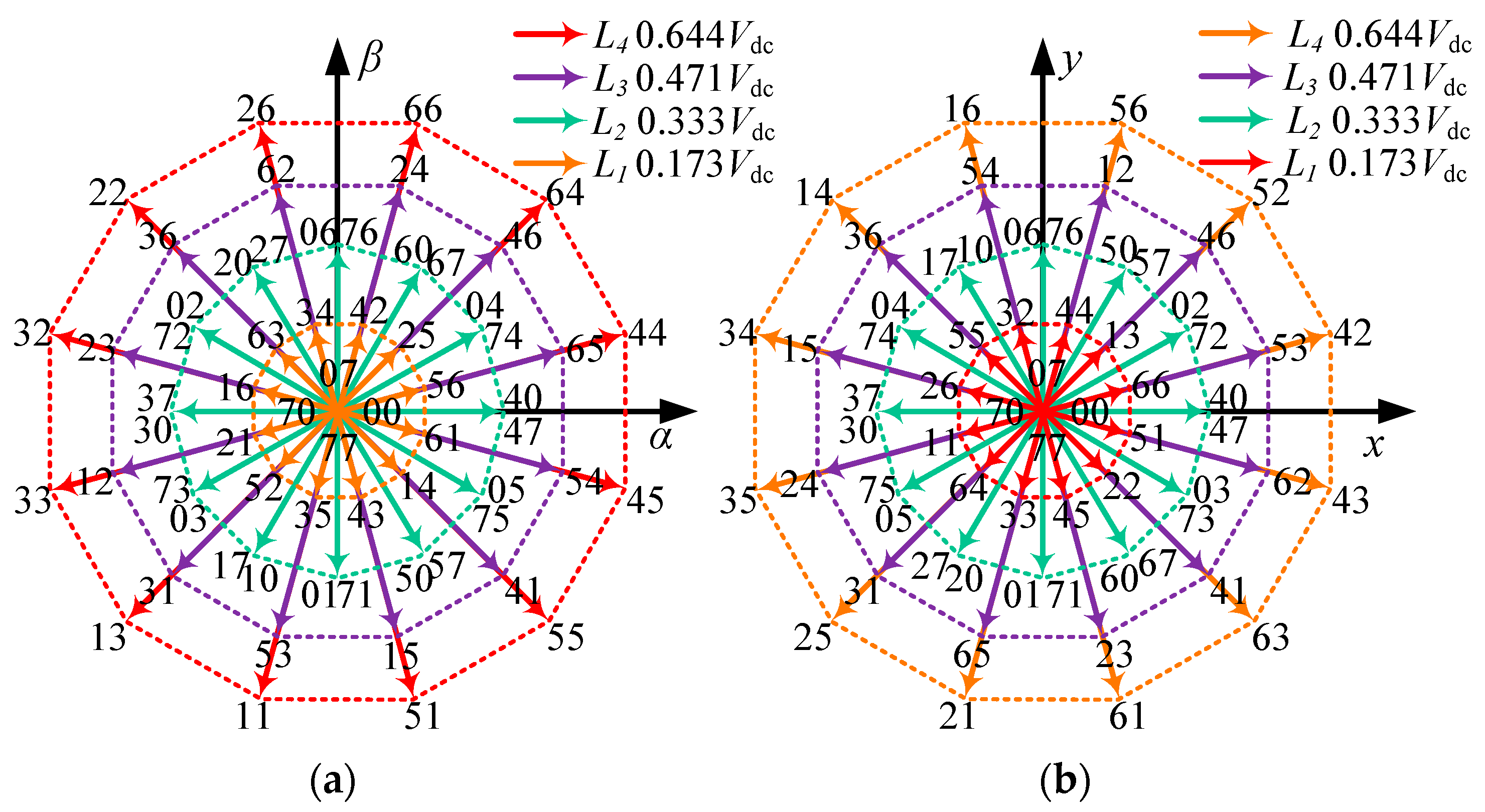 Model Predictive Current Control for Six-Phase PMSM with Steady-State Performance Improvement