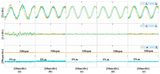 Model Predictive Current Control for Six-Phase PMSM with Steady-State ...
