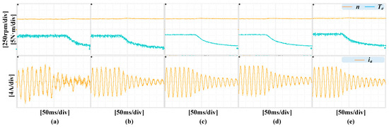 Model Predictive Current Control for Six-Phase PMSM with Steady-State ...