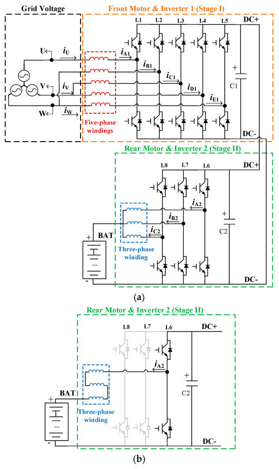 A Multi-Functional Integrated Onboard Charger for Dual-Motor Driving EVs