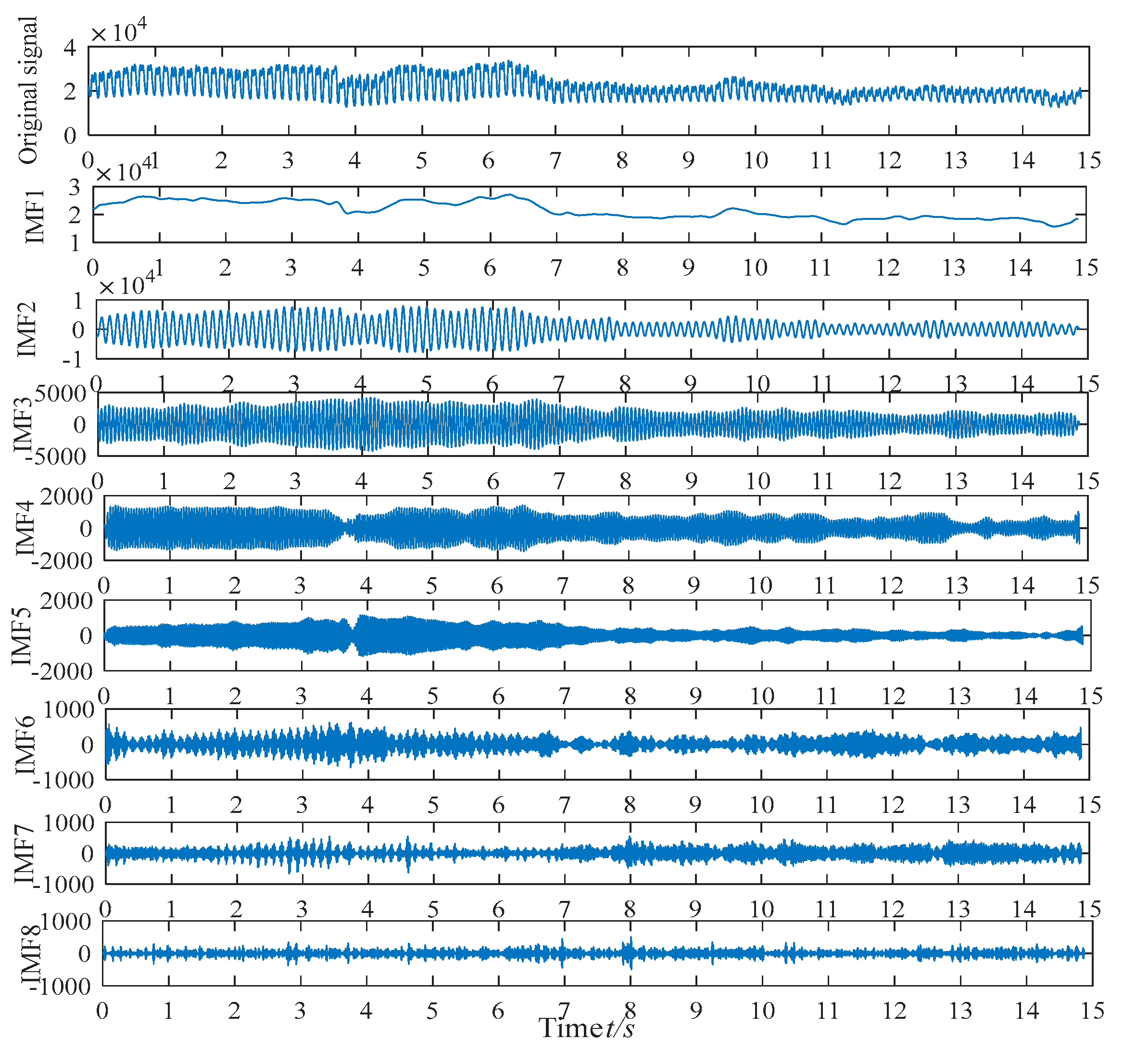 Short-Term Power Load Forecasting Method Based on Improved Sparrow Search Algorithm, Variational ...