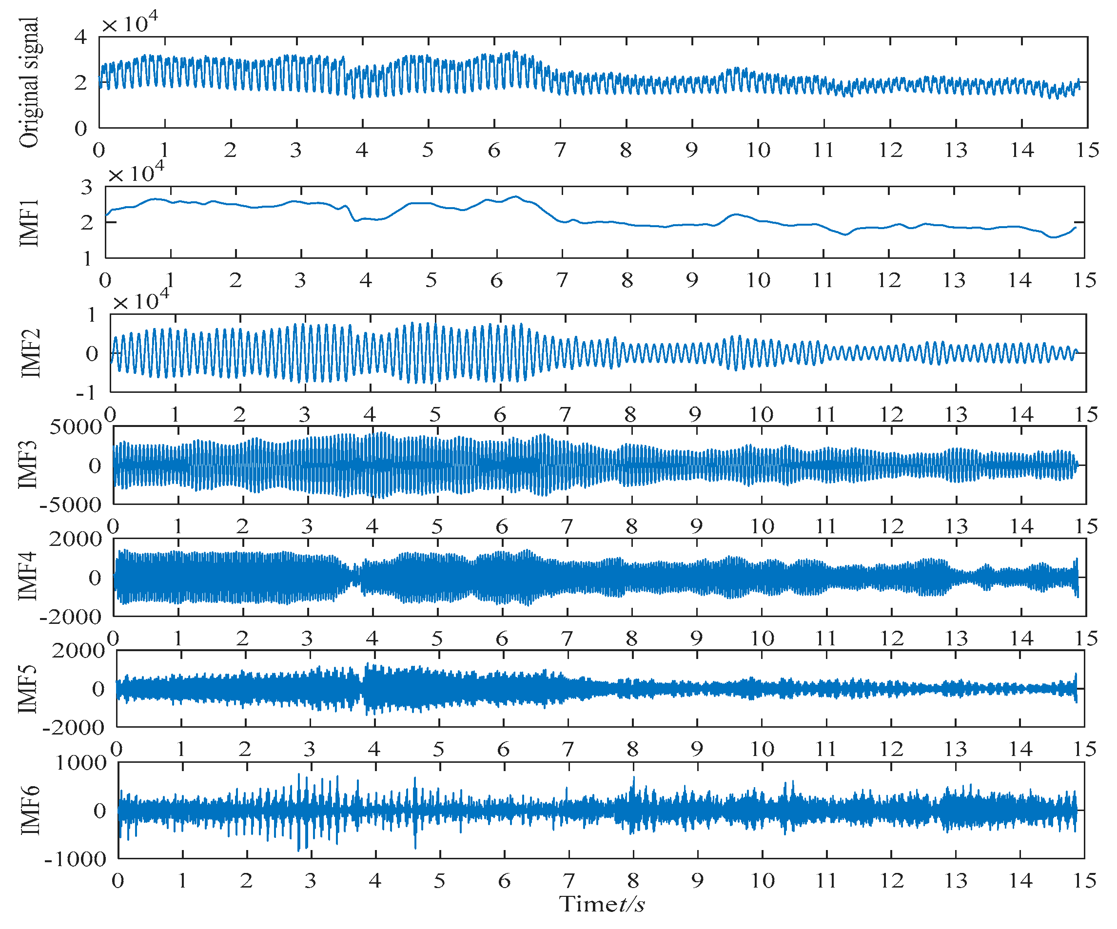 Short-Term Power Load Forecasting Method Based on Improved Sparrow Search Algorithm, Variational ...