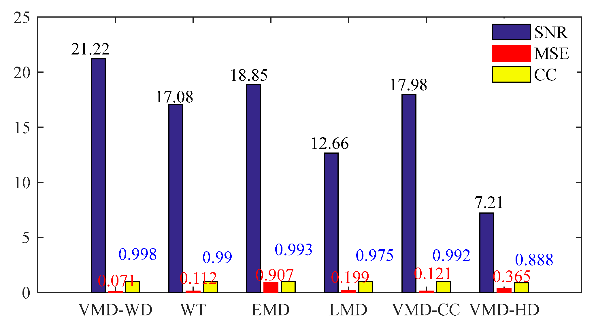 Short-Term Power Load Forecasting Method Based on Improved Sparrow Search Algorithm, Variational ...