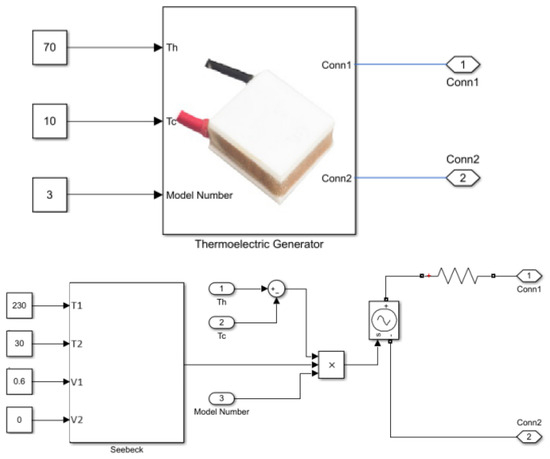 Step-Up DC-DC Converter Supplied by a Thermoelectric Generator for IoT ...
