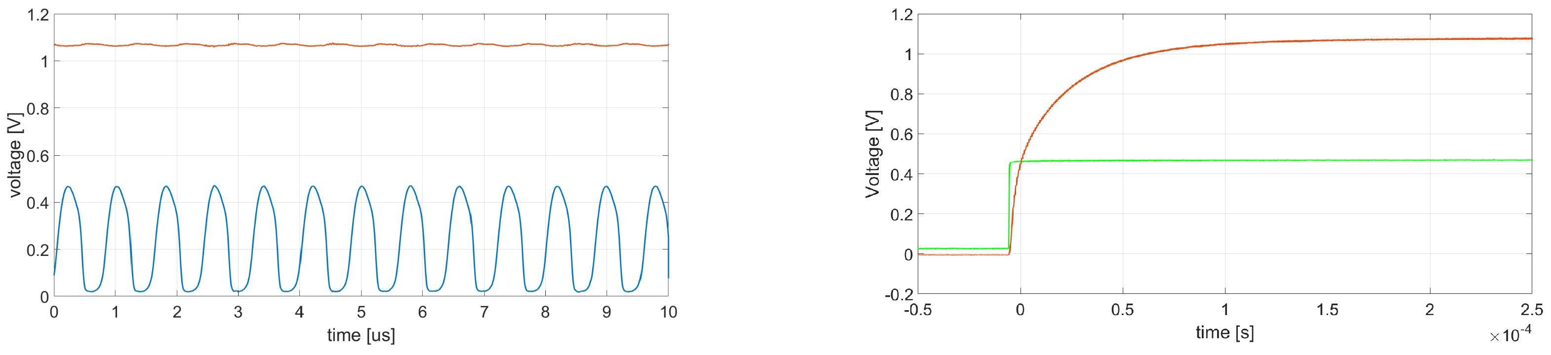 Step-Up DC-DC Converter Supplied by a Thermoelectric Generator for IoT ...