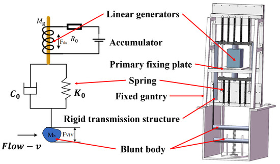 Simulation and Experiments on Optimization of Vortex-Induced Vibration ...