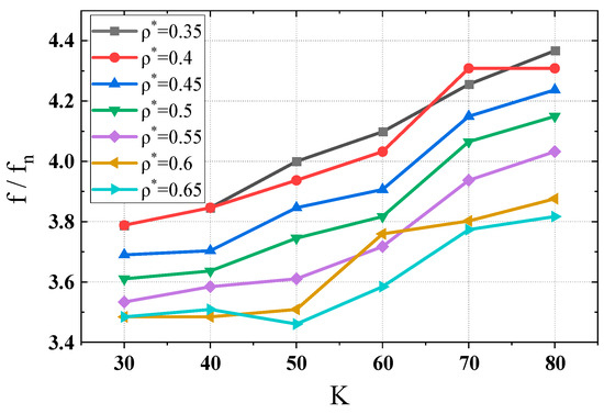 Simulation and Experiments on Optimization of Vortex-Induced Vibration ...