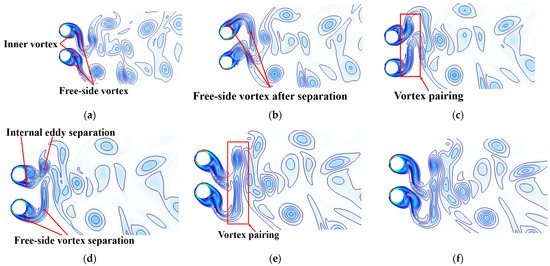 Simulation and Experiments on Optimization of Vortex-Induced Vibration ...
