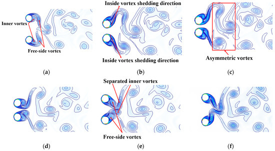 Simulation and Experiments on Optimization of Vortex-Induced Vibration ...