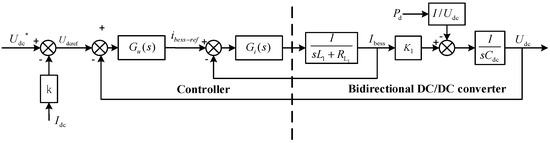 Adaptive Variable Universe Fuzzy Droop Control Based on a Novel Multi-Strategy Harris Hawk ...