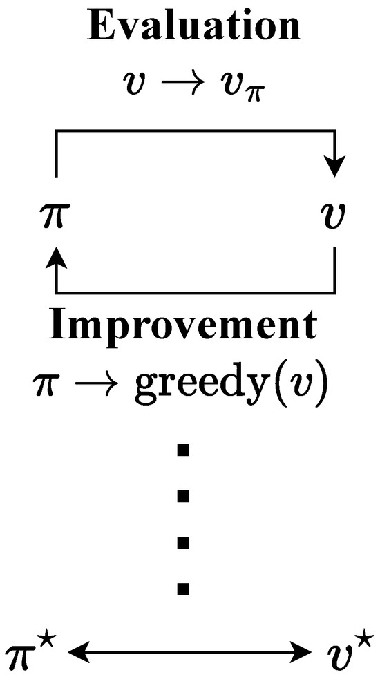 Reinforcement Learning Model-Based and Model-Free Paradigms for Optimal ...