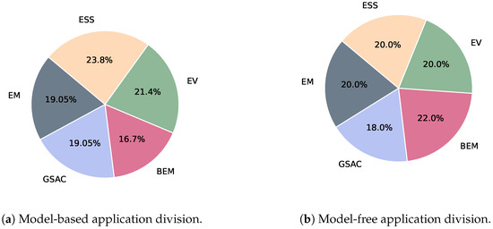 Reinforcement Learning Model-Based and Model-Free Paradigms for Optimal ...